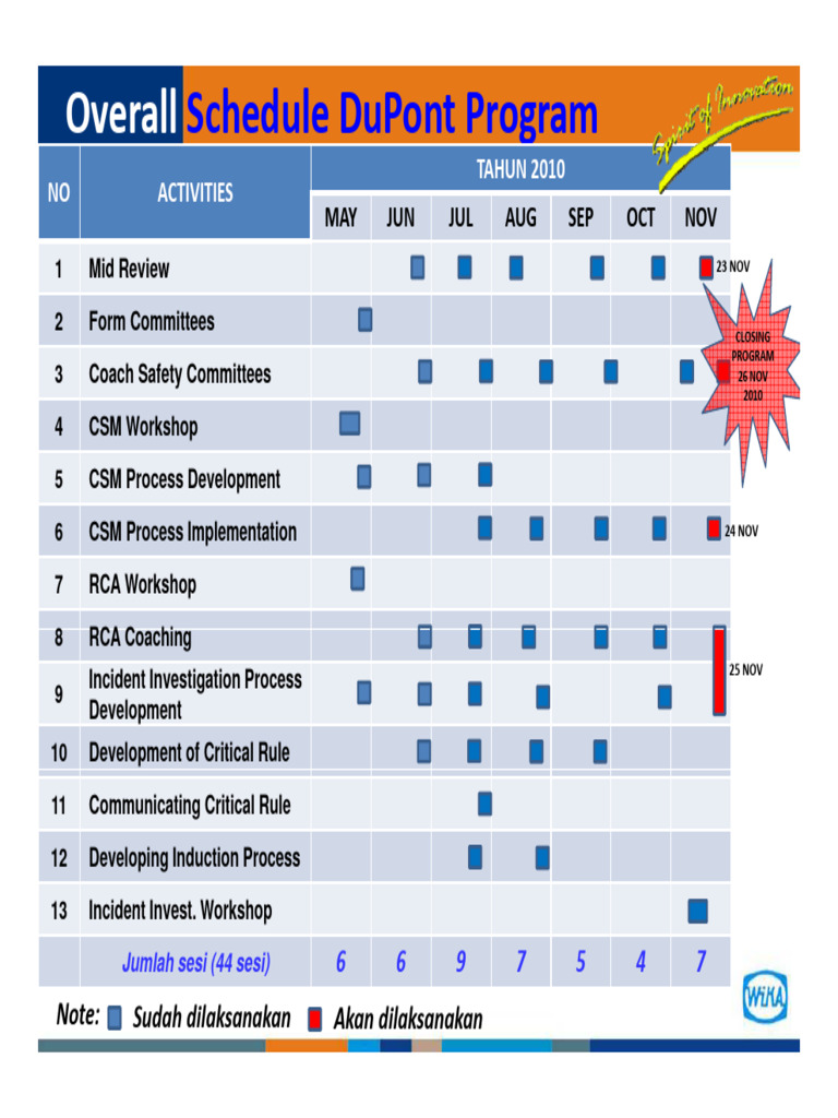 02 Implementation Dupont Pogram (Sit) | PDF