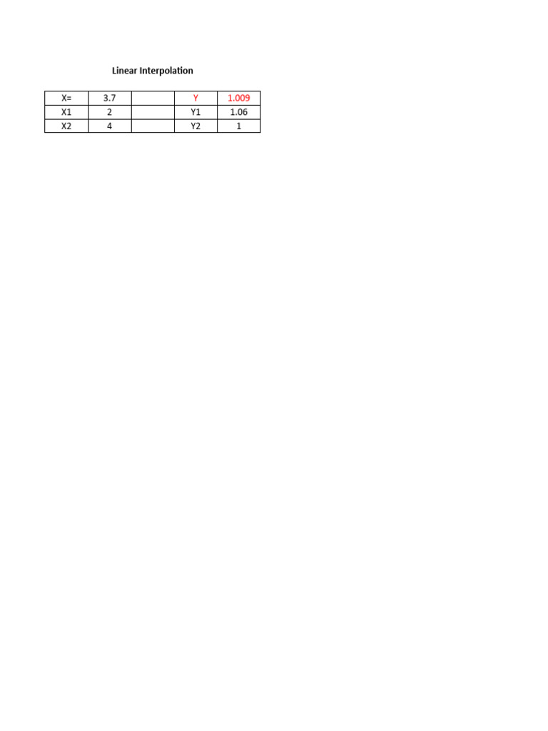 Linear Interpolation Formula | PDF