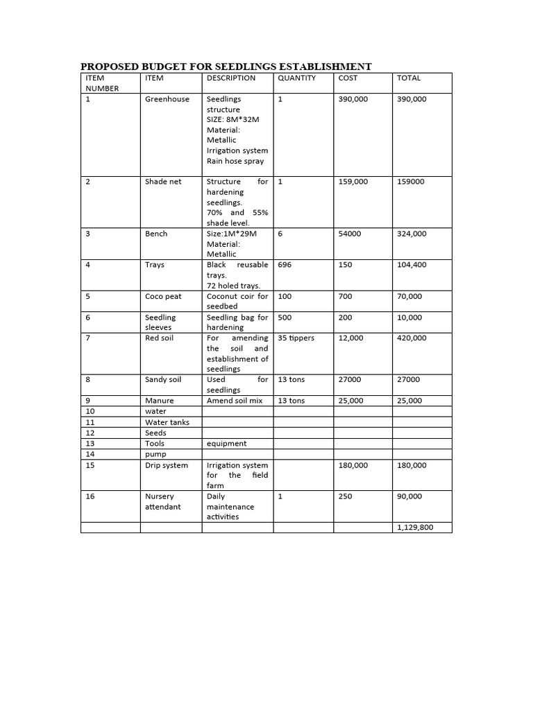 Seedling Establishment Budget Plan | PDF | Home & Garden