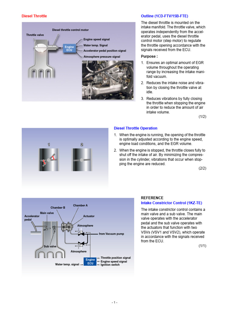Diesel Throttle: Outline (1CD-FTV/15B-FTE) | PDF