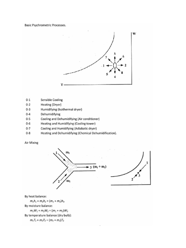 Module 2 Psychrometric Processes Part 2 | PDF