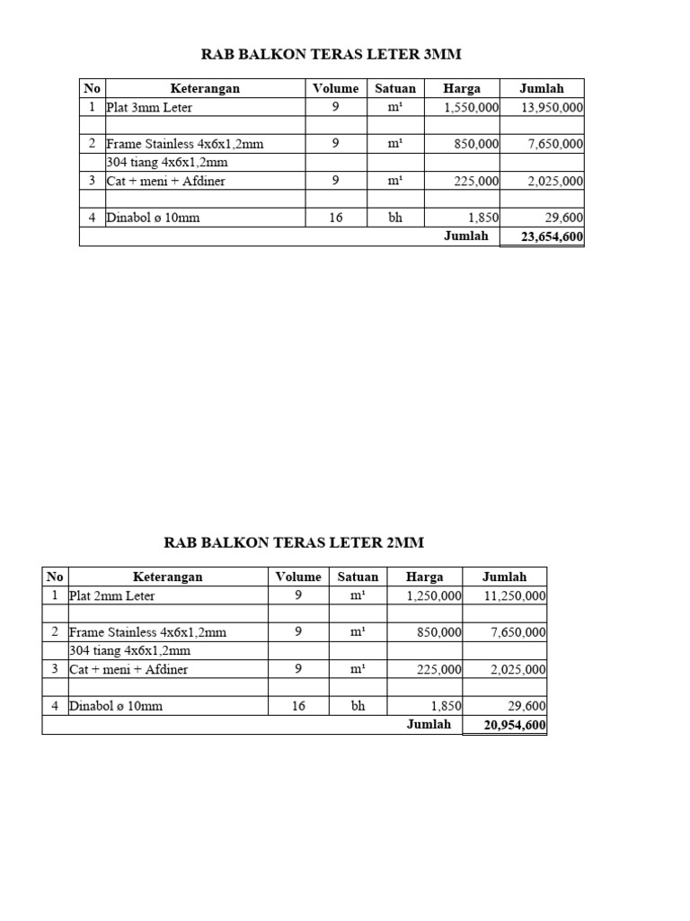Rab Reli Tangga | PDF