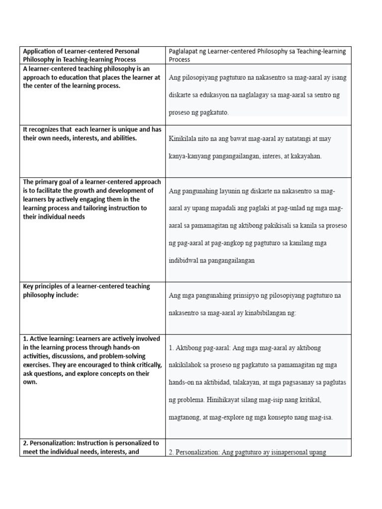 Application Of Learner Pdf