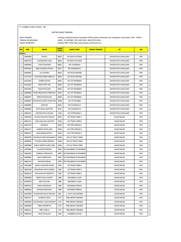 Absen Peserta PTD Sesi Pagi Area RTN & RHN | PDF