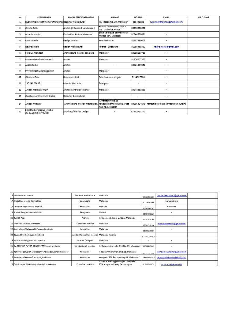List Antar Toko | PDF