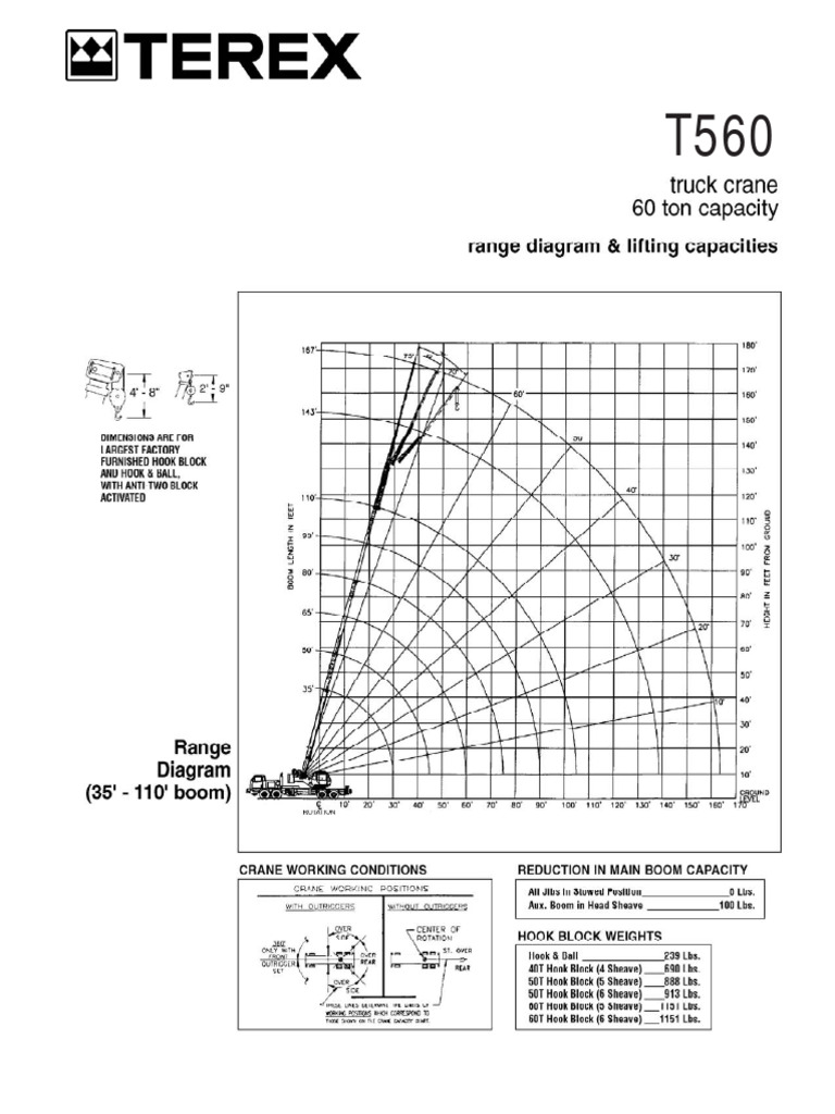 T500-1 Capacity Chart | PDF