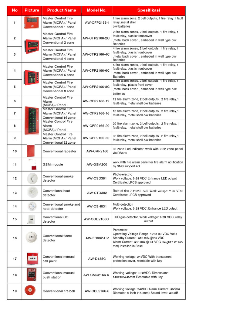 Asenware Fire Alarm Control Panels Guide | PDF