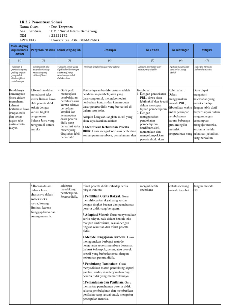 LK 2.2 Penentuan Solusi-Dwi Taryanto | PDF