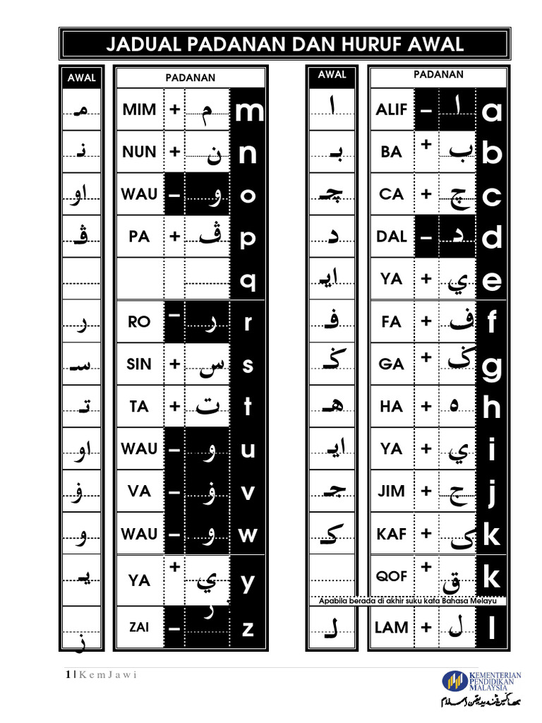 Kad Jadual Huruf | PDF