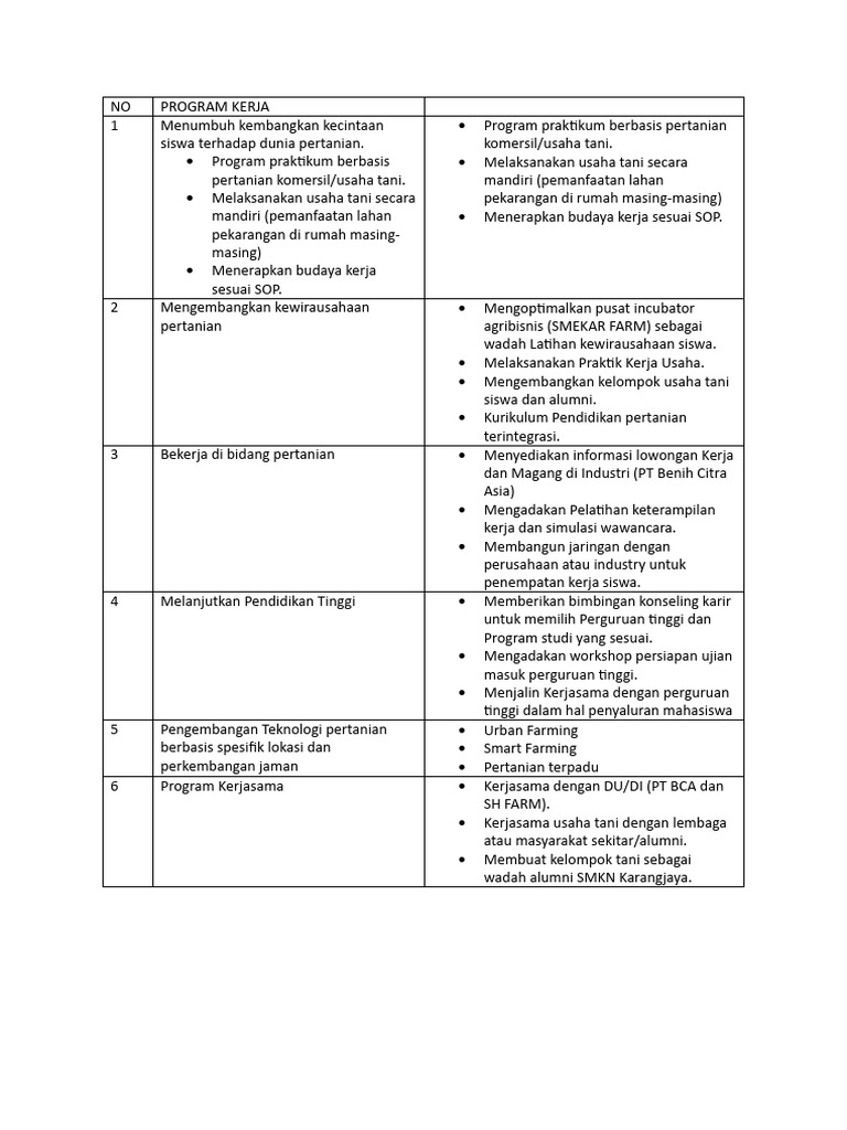 Program Kerja ATPH | PDF