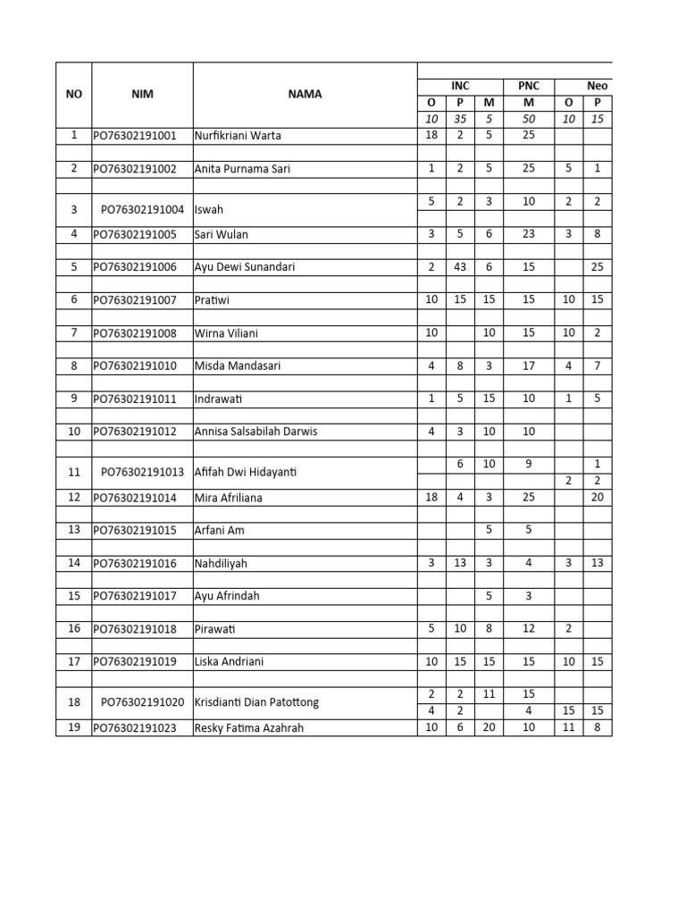 Nilai Target PKK II | PDF