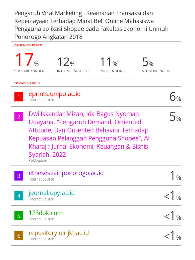 Dian Cek Turnitin 17%-1 | PDF