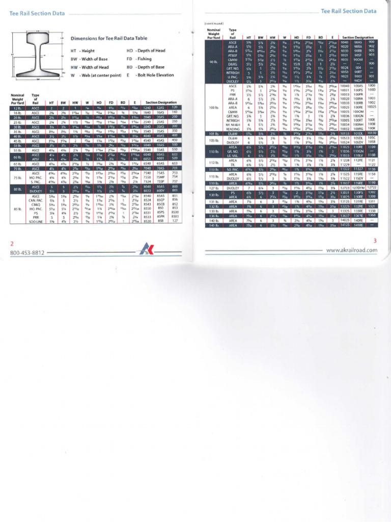 Clasificación de Rieles | PDF