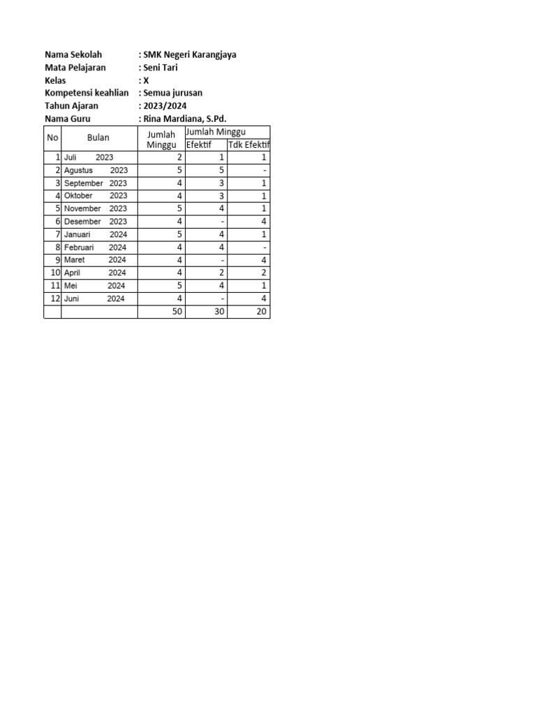 Program Tahunan Seni Tari SMK 2023/2024 | PDF