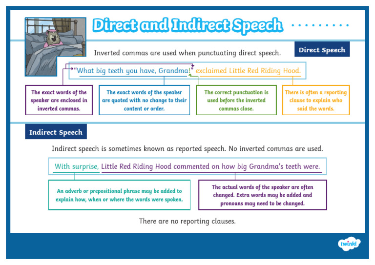 T e 1673266143 Direct and Indirect Speech Information Poster - Ver - 1 ...