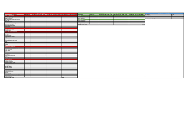 Model Buget Conferinta | PDF
