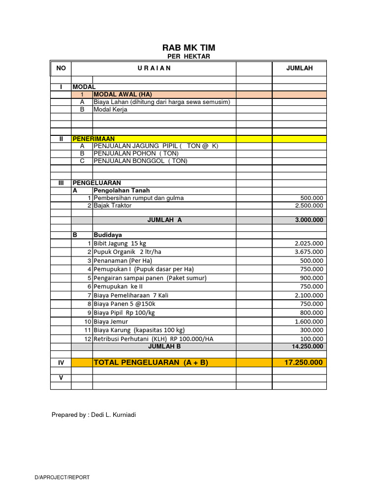 RAB Jagung 17250 | PDF