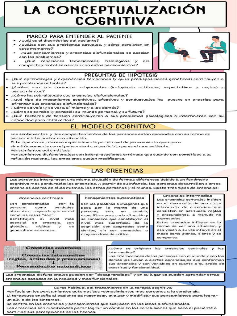 Conceptualización Cognitiva - Terapia Cognitiva Conductual | Descargar ...