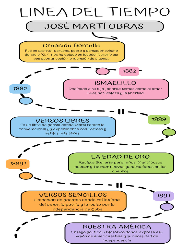 Infografia Linea Del Tiempo Historia Empresa Doodle Multicolor | PDF