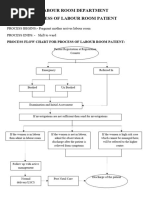 Icu Chart Front and Back | PDF