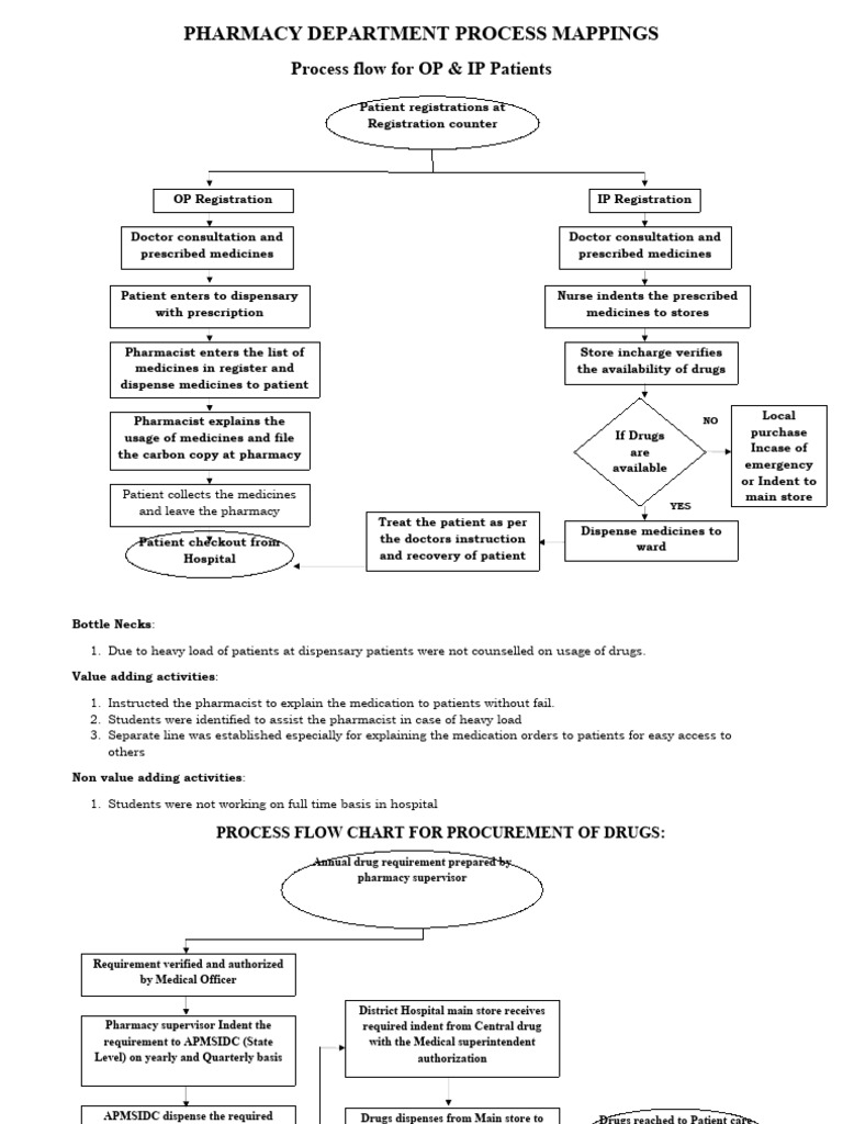Process Mapping For Pharmacy | PDF