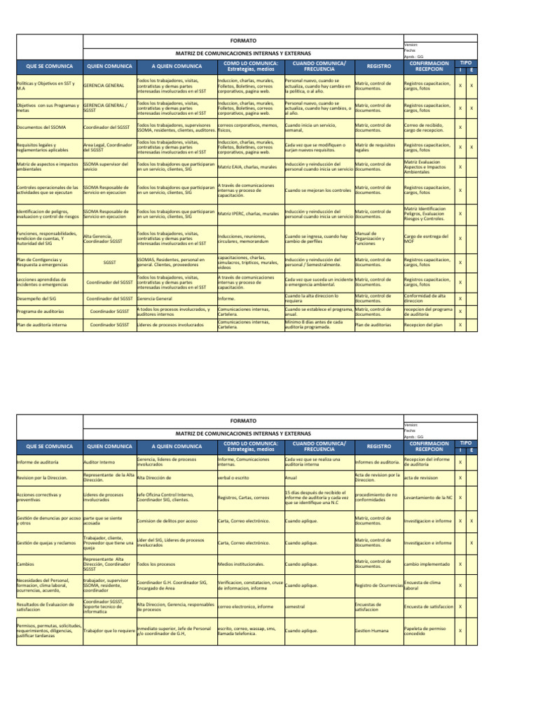 Matriz Comunicaciones | PDF