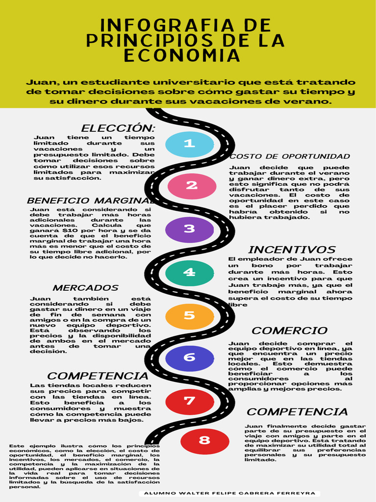 Infografias de Principios de La Economia | PDF