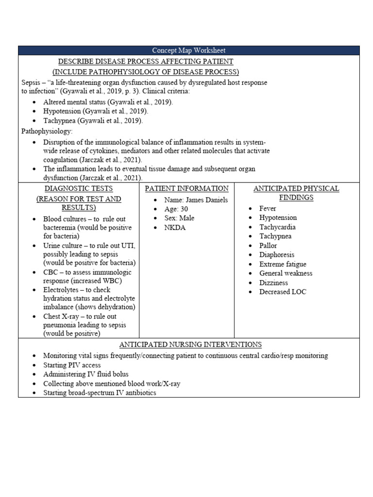 Concept Map Sepsis | PDF
