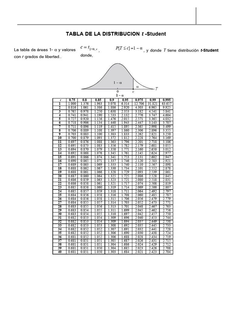 Tabla T Student | PDF | Technologie et ingénierie