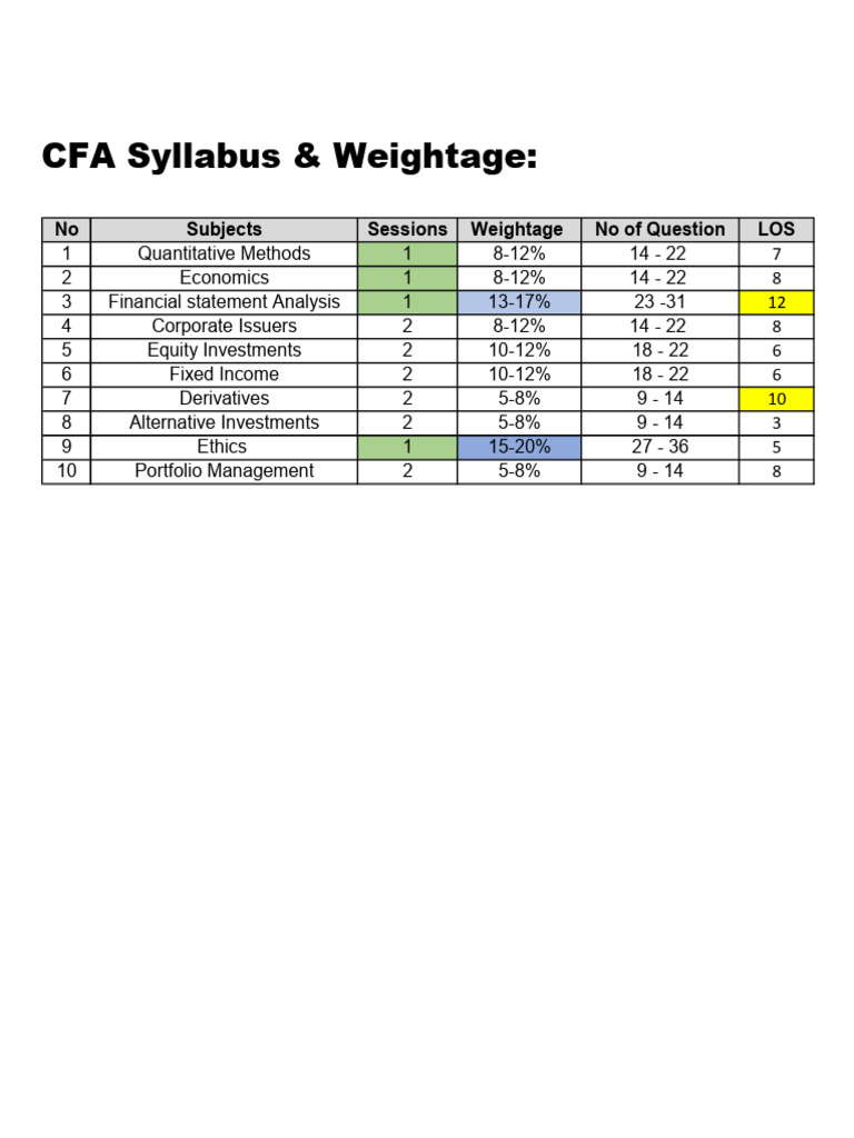 CFA 2023 Syllabus | PDF | Derivative (Finance) | Fixed Income