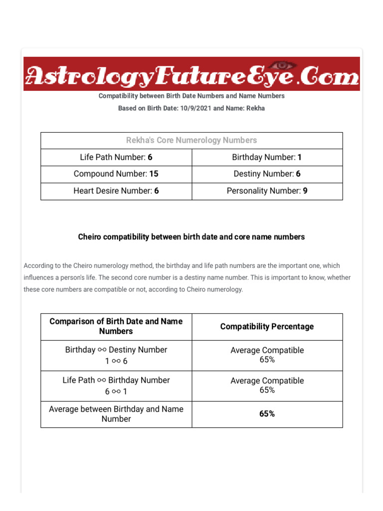 Rekha's Core Numerology Numbers: Cheiro Compatibility Between Birth Date and Core Name Numbers | PDF