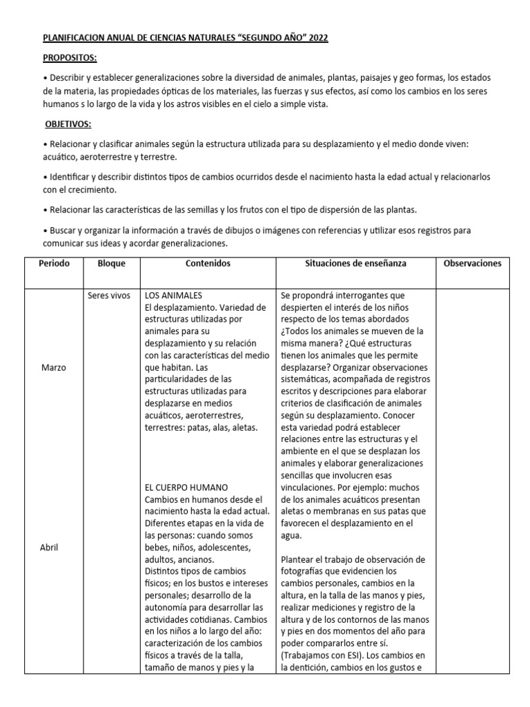 Planificacion Anual de Ciencias Naturales 2°año | PDF | Semilla | Sombra