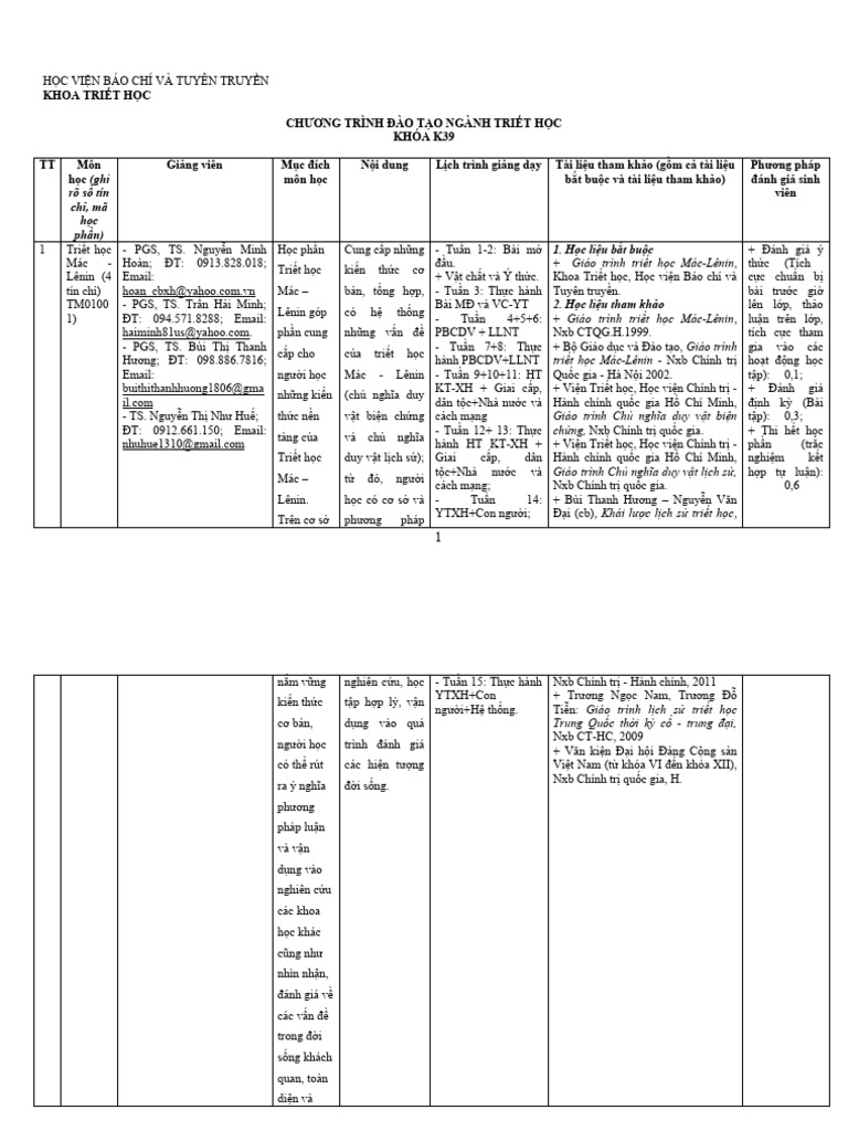 2b. Công Khai Chương Trình Đào Tạo.triết Học. K39.2019. | PDF