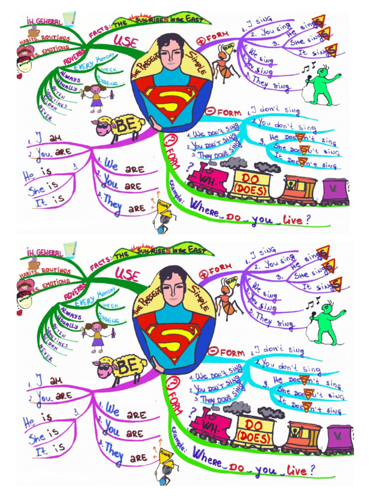 Present Simple - MIND MAP | PDF