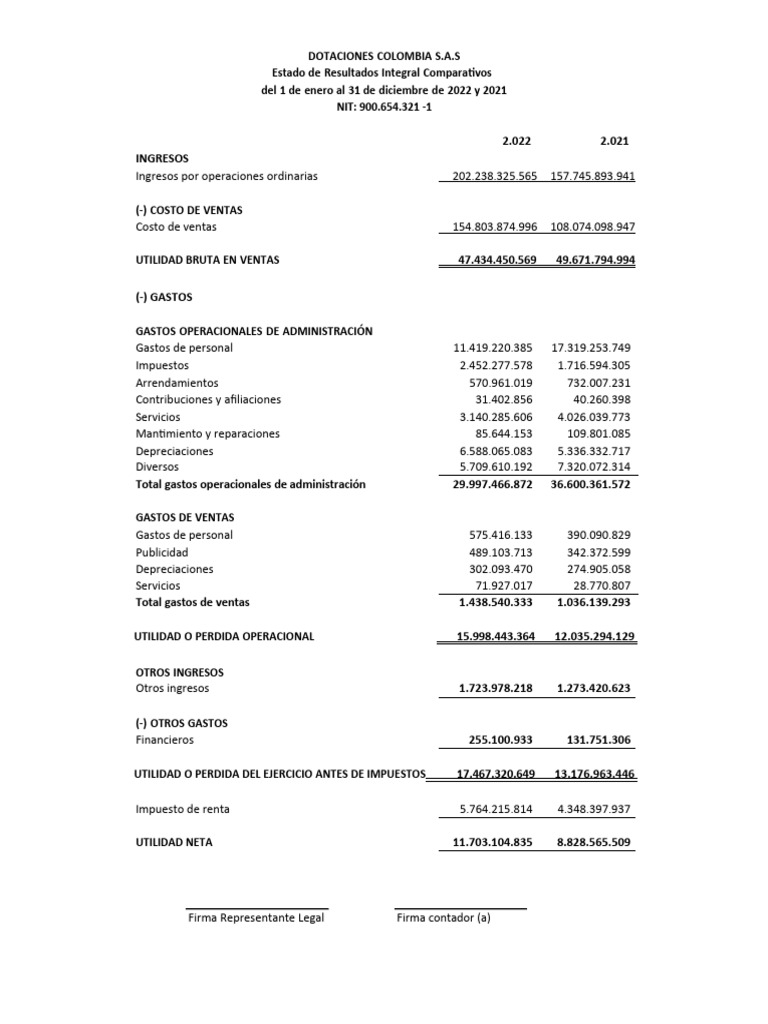 Estados Financieros Dotaciones Colombia | PDF | Estado de resultados ... Estados Financieros Dotaciones Colombia | PDF | Estado de resultados ...