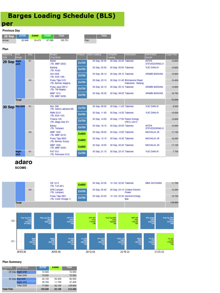 Barge Loading Schedule-2 | PDF