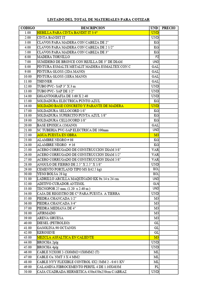 Listado de Insumos | PDF