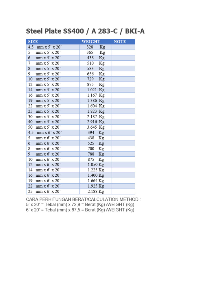 SS400 Steel Plate Weight and Sizes | PDF