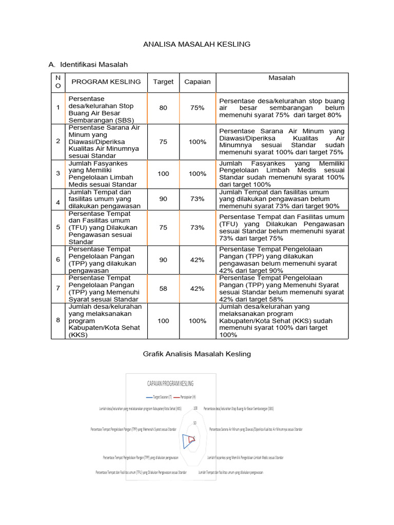 2.6.2.1 Usg Fishbone Kesling 2024 | PDF