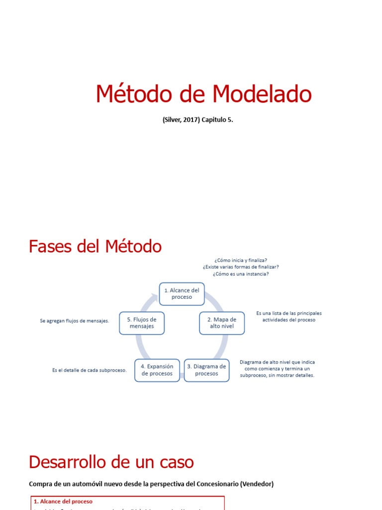 Método de Modelado: (Silver, 2017) Capitulo 5 | PDF
