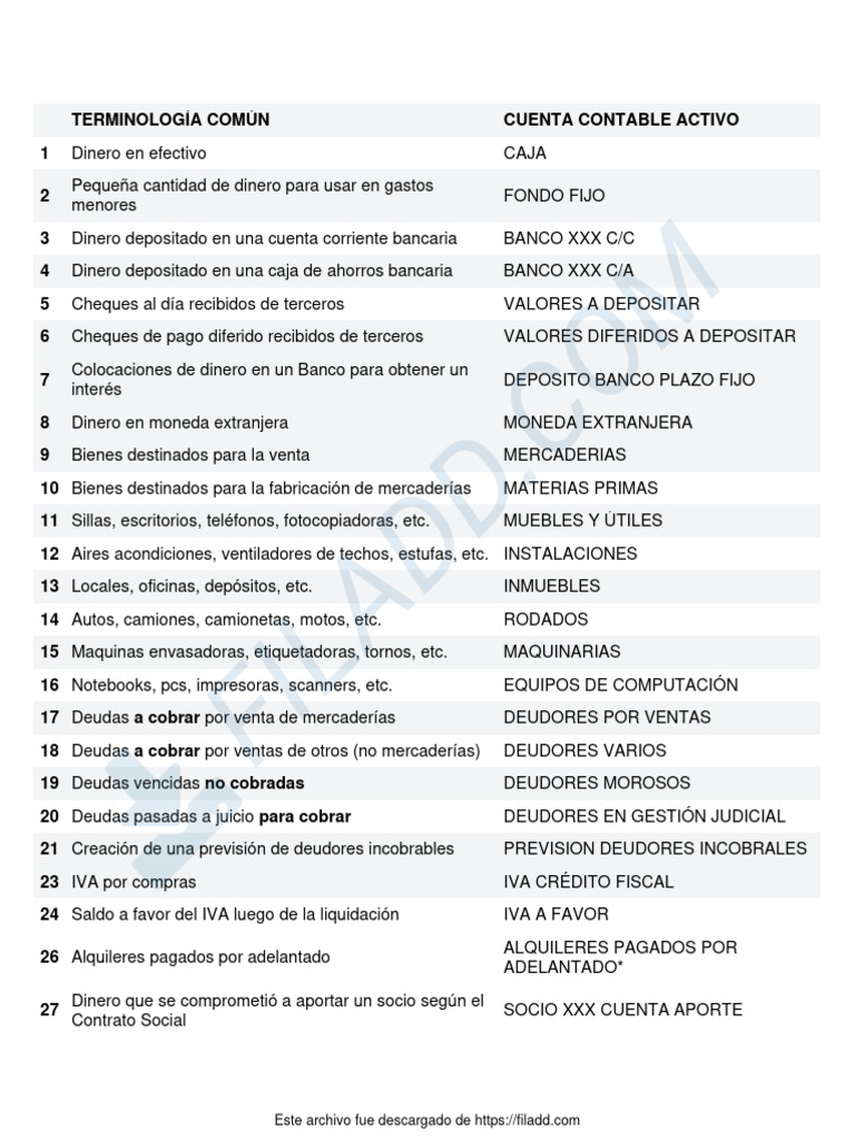 Terminologia Contable Contabilidad | PDF | Finanzas y dinero