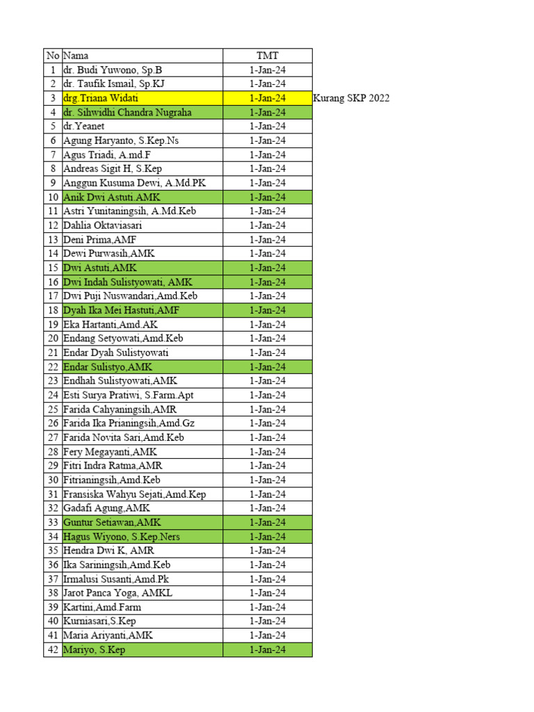 Daftar Usulan KGB Periode Januari 2024 | PDF