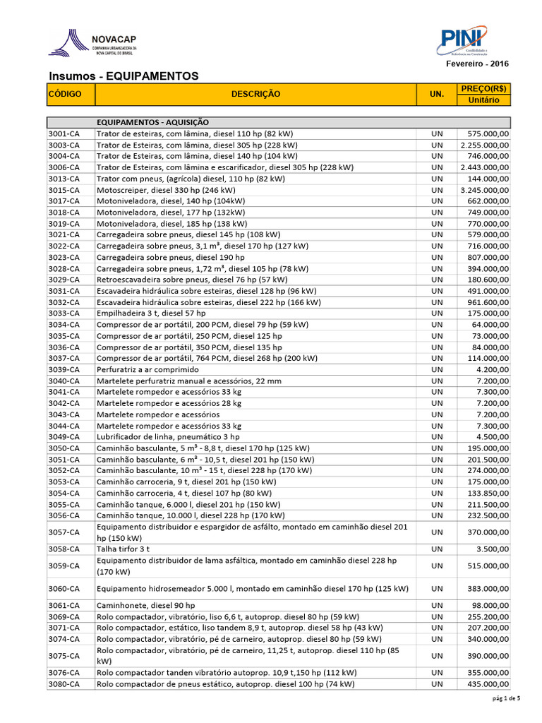 Tabela de Equipamentos 1 | PDF | Bens manufaturados