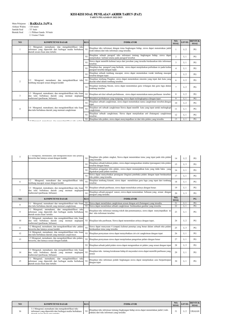 Kisi-Kisi Pat Basa Jawa Kelas 6 | PDF