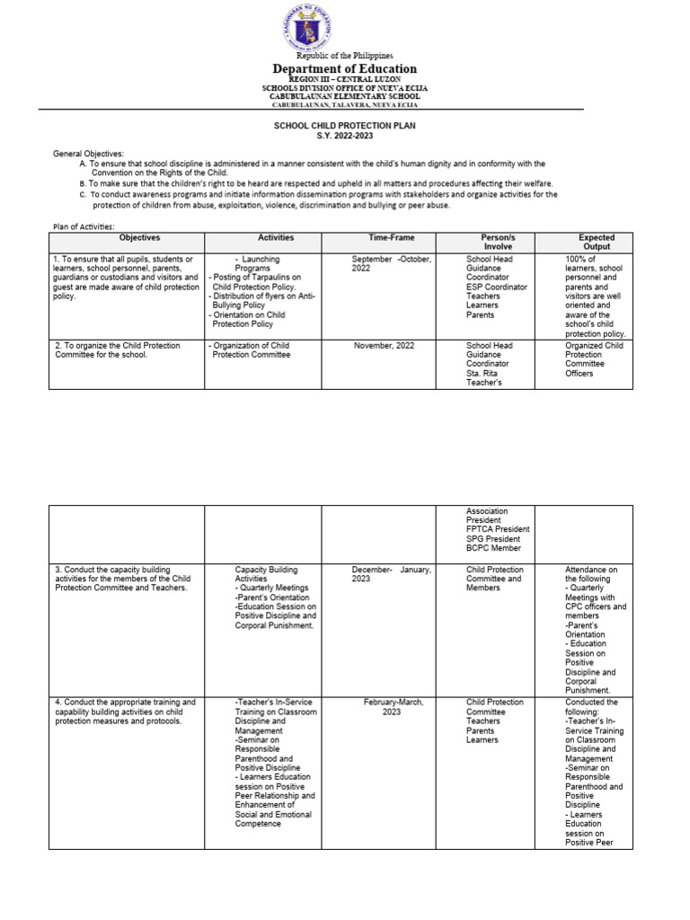School Child Protection Plan | PDF