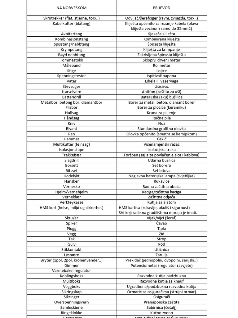 Stručne Riječi | PDF