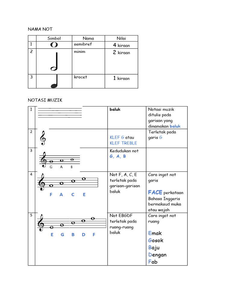 Notasi Muzik Tahun 3 | PDF