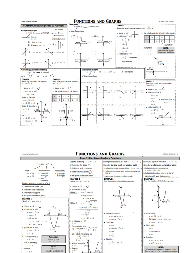 GR 11 Technical Mathematics Functins and Graphs Notes | PDF