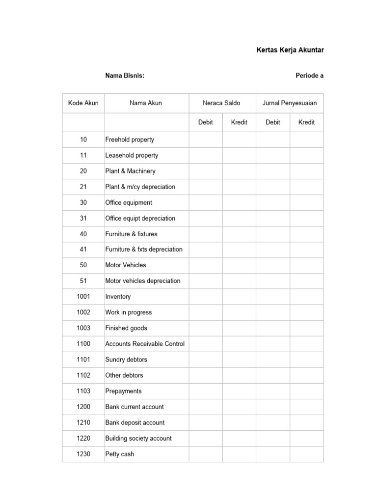 Kertas Kerja Akuntansi | PDF | Debits And Credits | Financial Economics