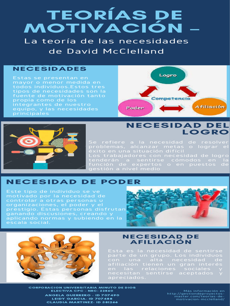 Infografia Teroria de La Motivacion | PDF
